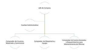 Mejora los Procesos del Departamento de Compras y Ahorra Mucho Dinero ...